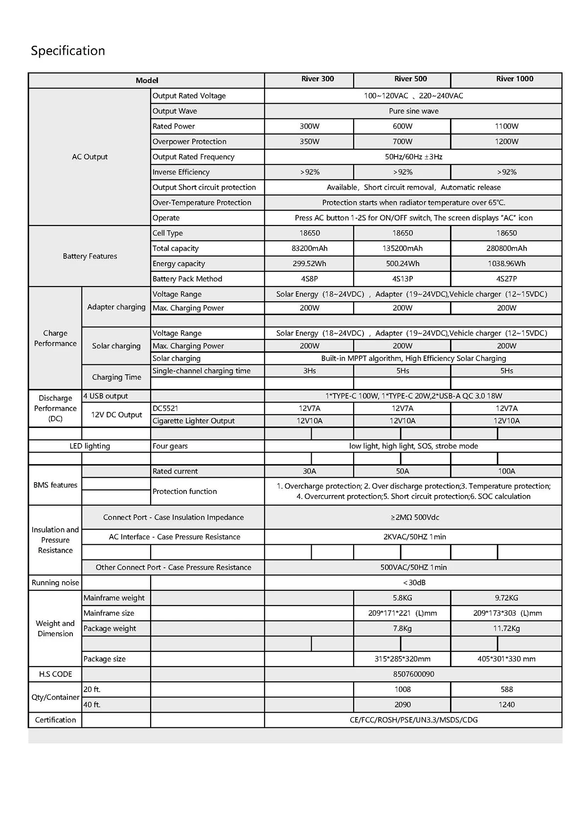 70max Ecoflow Delta 2 Portable Power Station Battery 1200w Solar Power ...