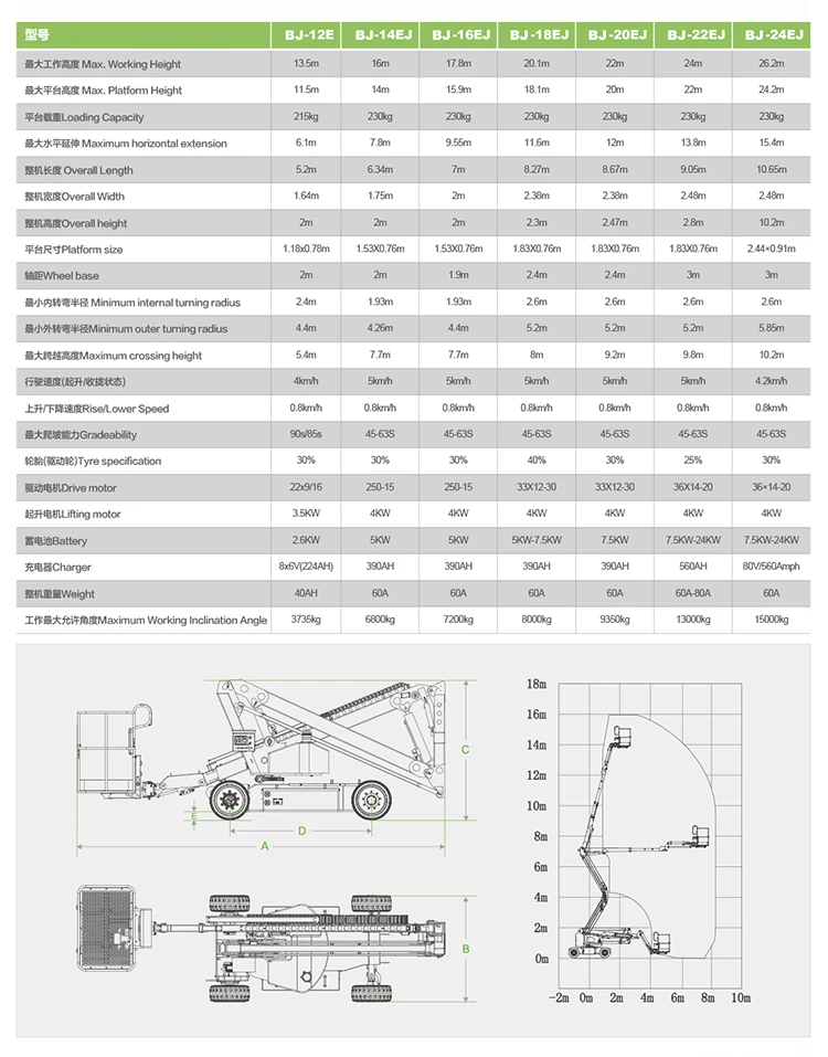 Manlift Machine 22m Towable Boom Lift For Sale - Buy Towable Boom Lift ...