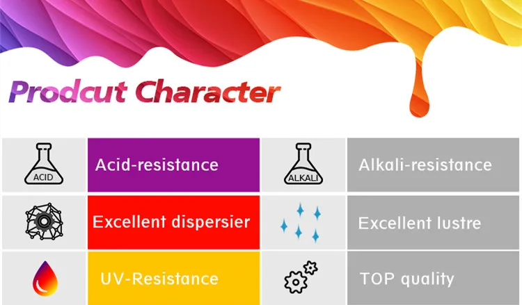 Temperature Changing Pigment Heat Sensitive Color Changing ...