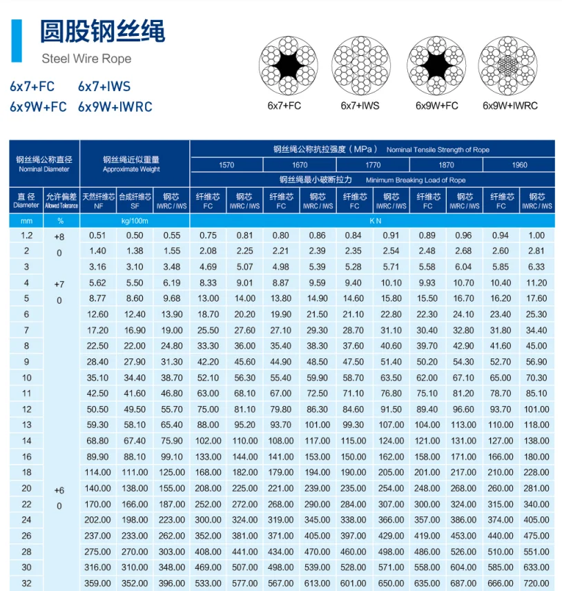 Galvanized Steel Wire Rope Steel Cable Wire Rope 7*7 7*19 6*19+fc 6*7 ...