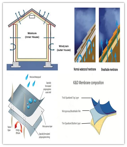 100gsm SPES Membrane - Durable, Waterproof, and Breathable