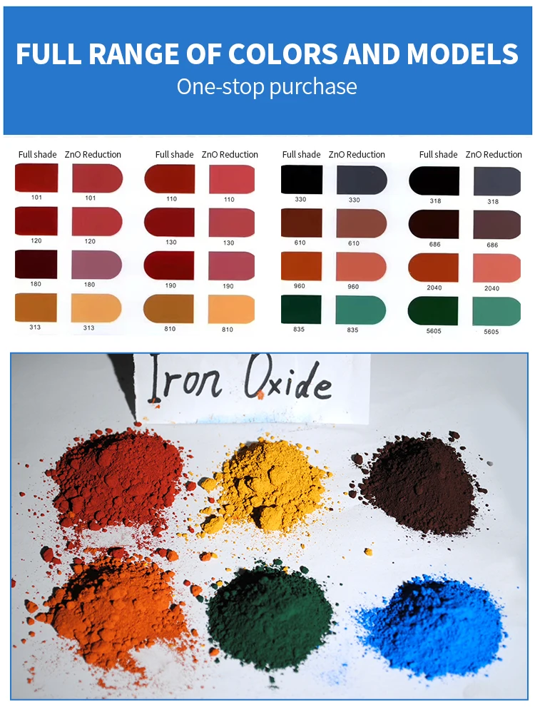 Dyes Density Transparent Dispersions Iron Oxide Black Yellow /iron ...