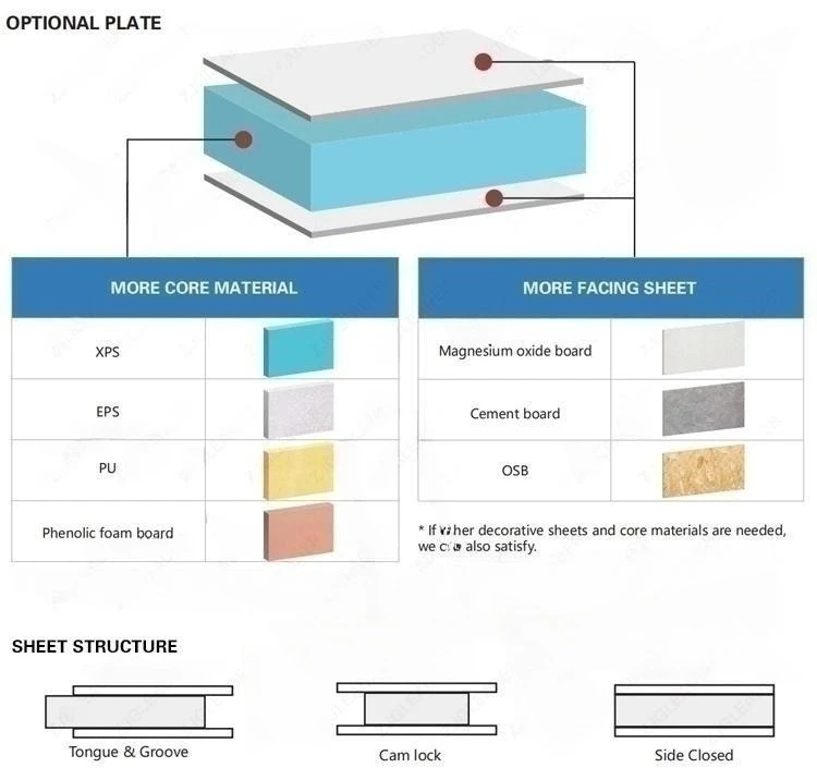 Mgo Construction Insulated Panel Sandwich Panel With Xps Eps Pur Pir ...