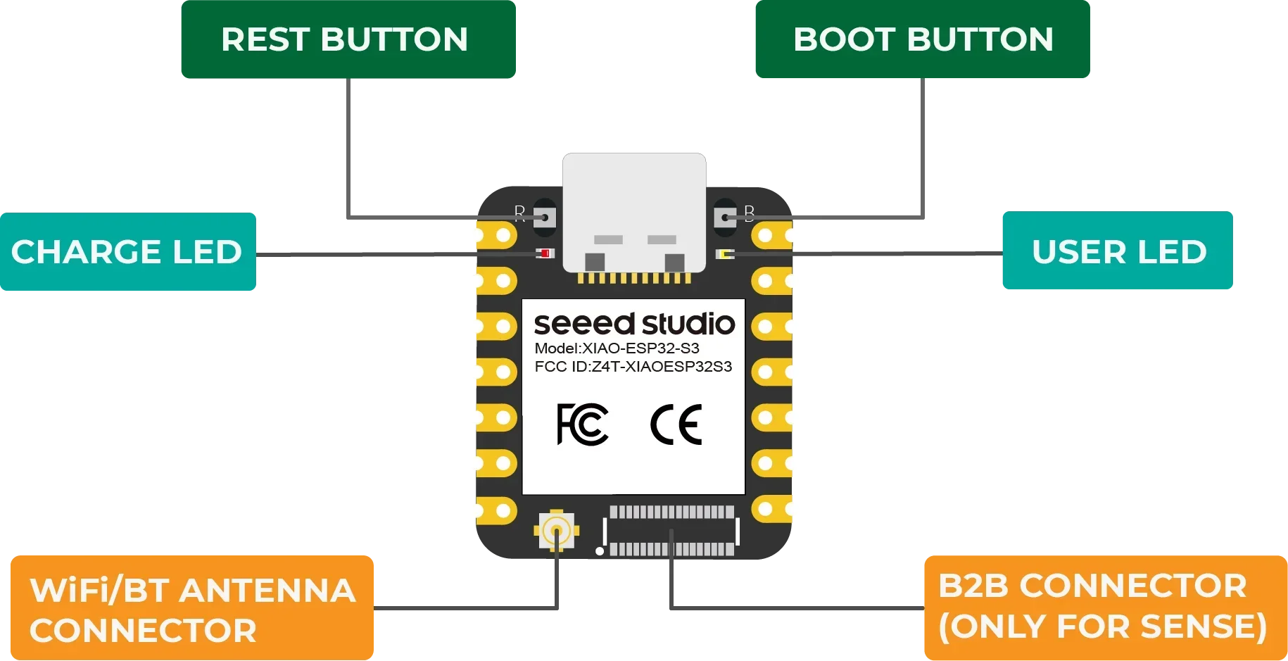 Seeed XIAO ESP32S3 Sense - 2.4GHz Wi-Fi, BLE 5.0, OV2640 Camera Sensor ...