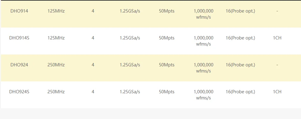 4-channel 250mhz Digital Oscilloscope - Portable & Versatile