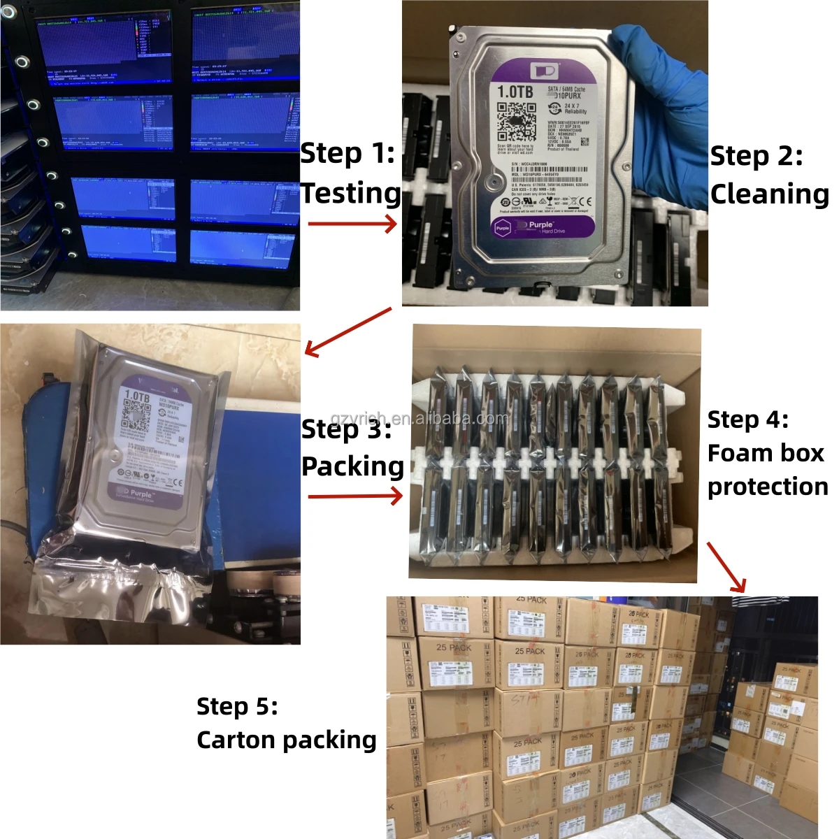 Good Quality Cheap Used 1 Year Warranty 2.5inch SATA 250gb 320gb 500gb ...