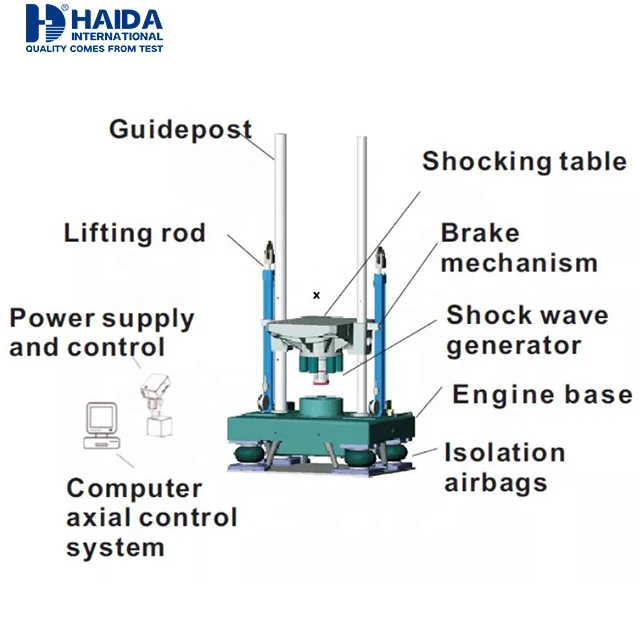 Haida Battery Shock Test System - Buy Battery Test System battery Shock ...