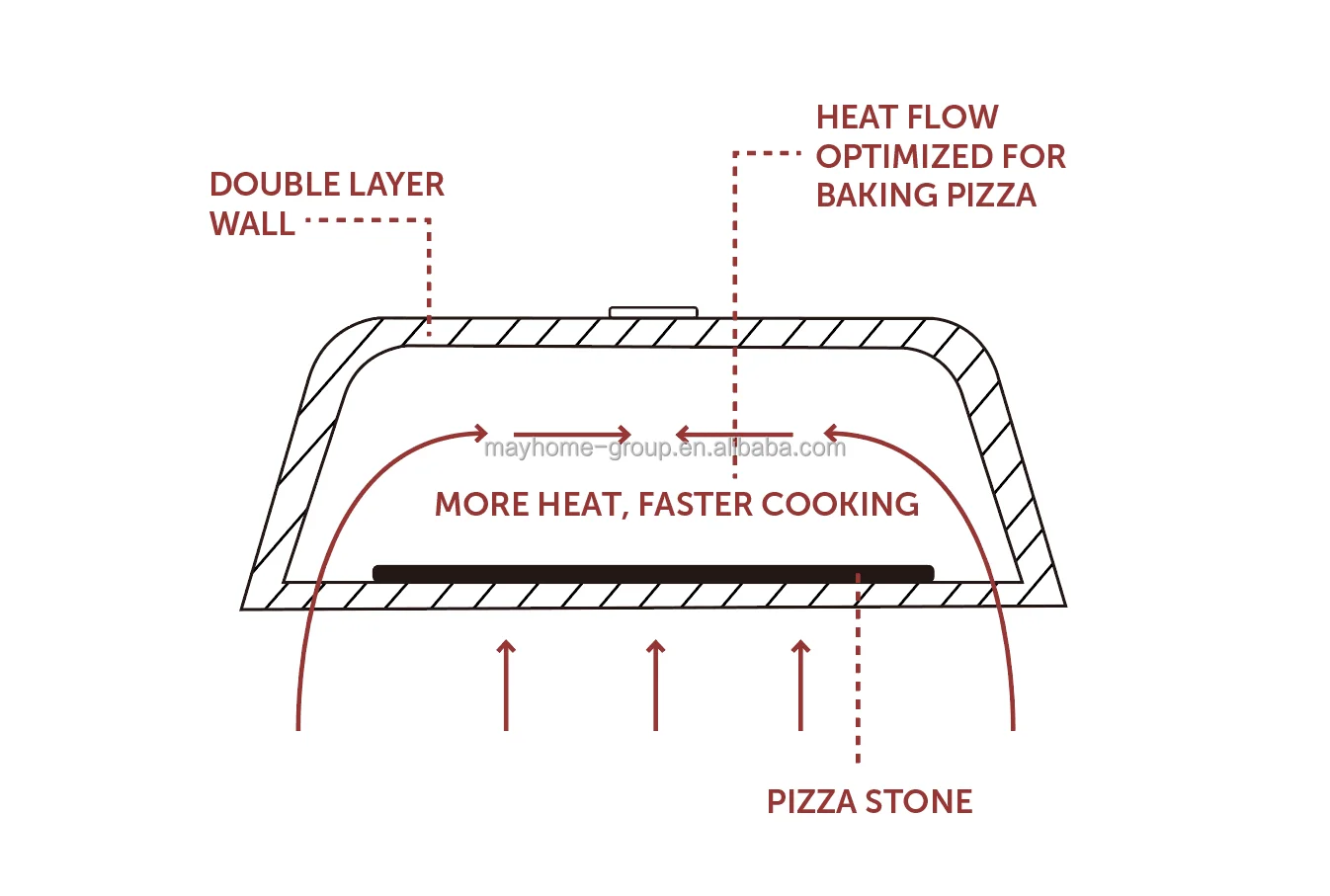 Outdoor Pizza Oven Garden Pizza Oven With Handle Design Portable Pizza ...