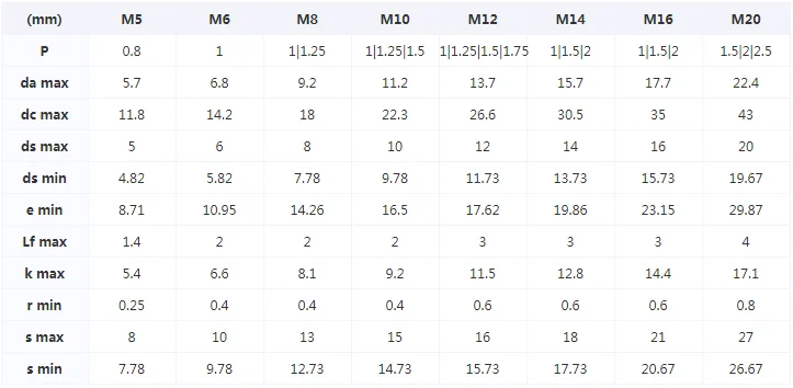 Hex Flange Bolts Supply Screw Bolts Din 931 Din 933 M8x40 Stainless T ...
