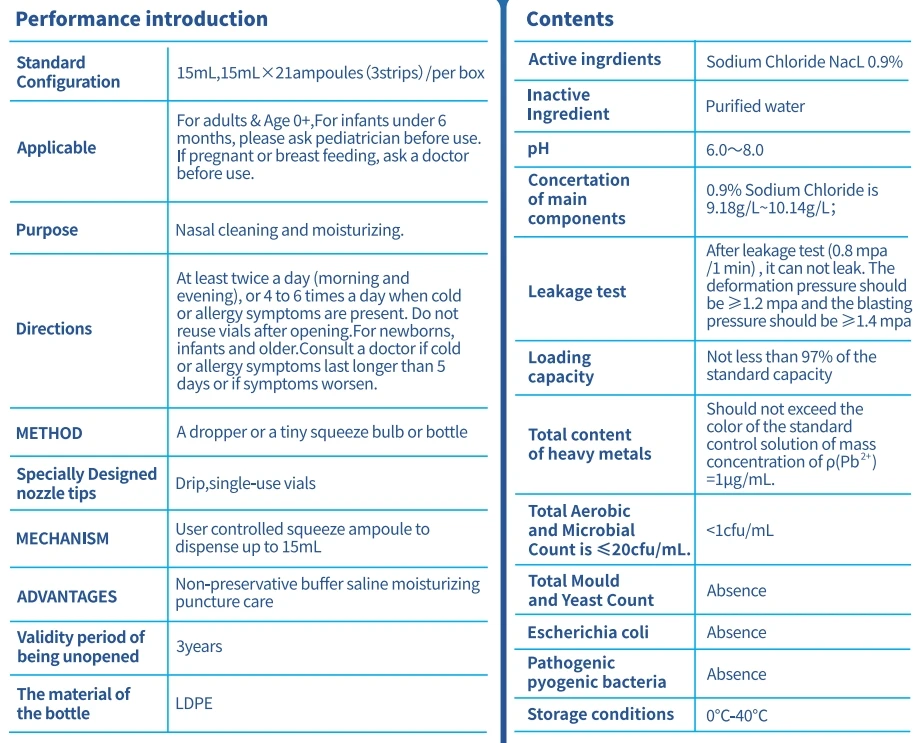 2.2%/0.9% Nacl Physiological Solution Disposable Eye Wash Solution ...
