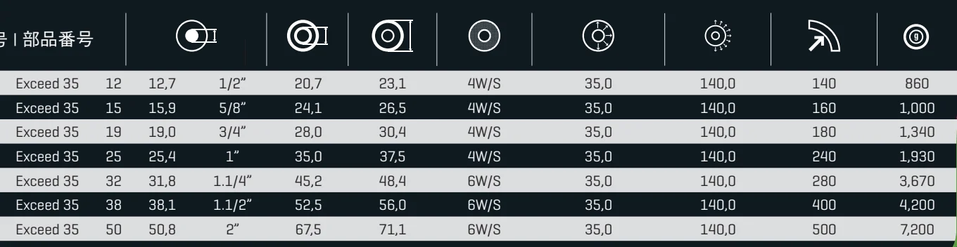 6mm 75mm Fuel Resistant Sae 30r10 30r7 30r6 Nbr Fuel Rubber Hose For ...