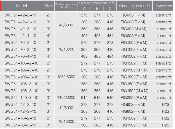 Api 16c High Pressure Long Radius Swivel Joint - Buy Swivel Joint ...