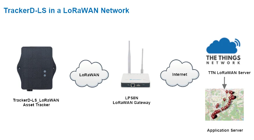 Dragino TrackerD-LS battery+solar panel sensor gps Iot LoRaWAN for ...