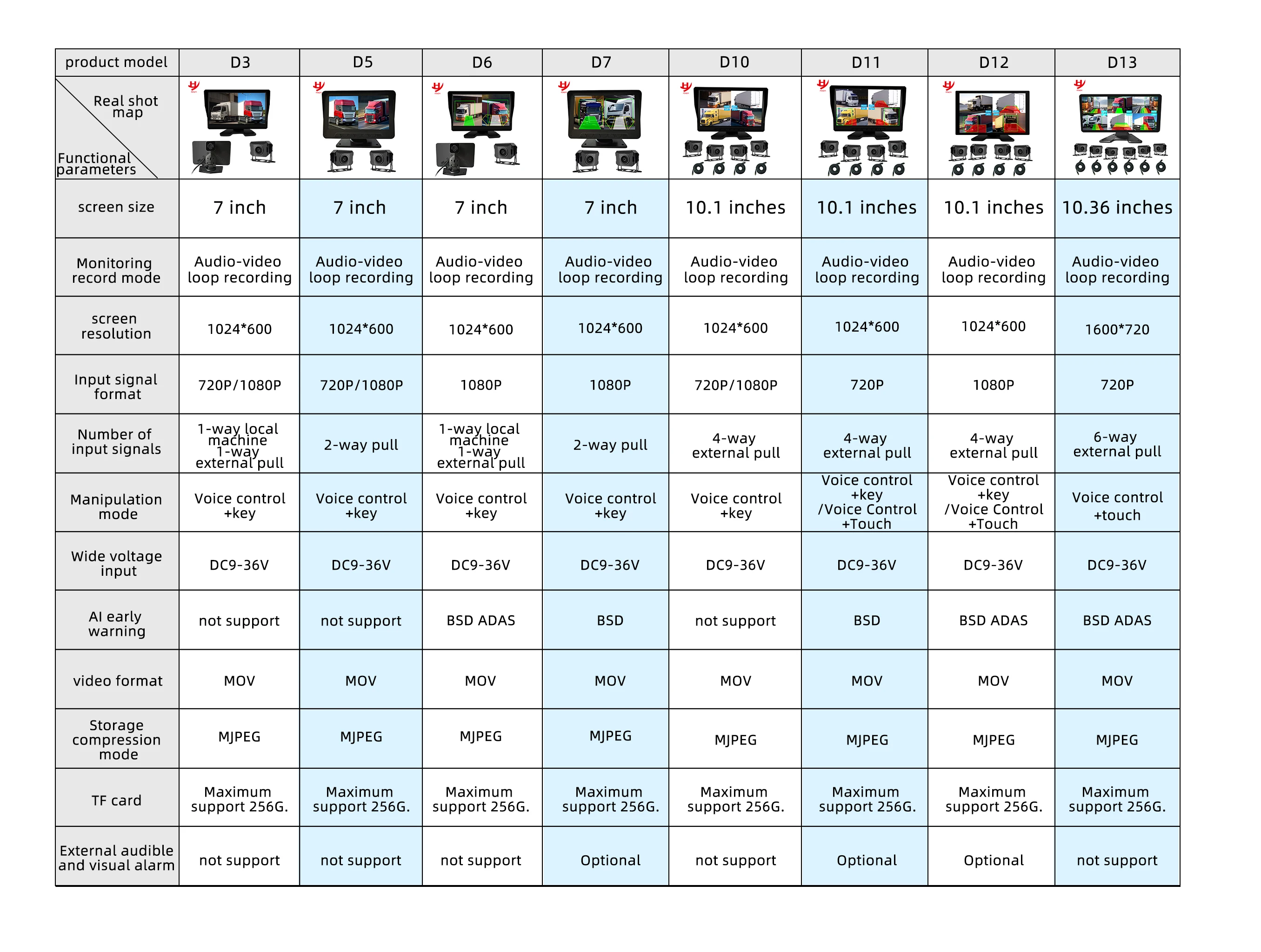 720P Truck Camera - Dual Vision & Night View Monitoring