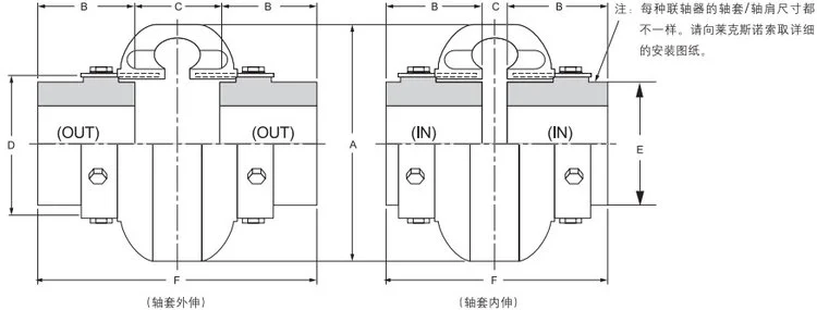 E Series Elastomer Coupling Air Compressor Coupling Rubber Tyred Shaft ...