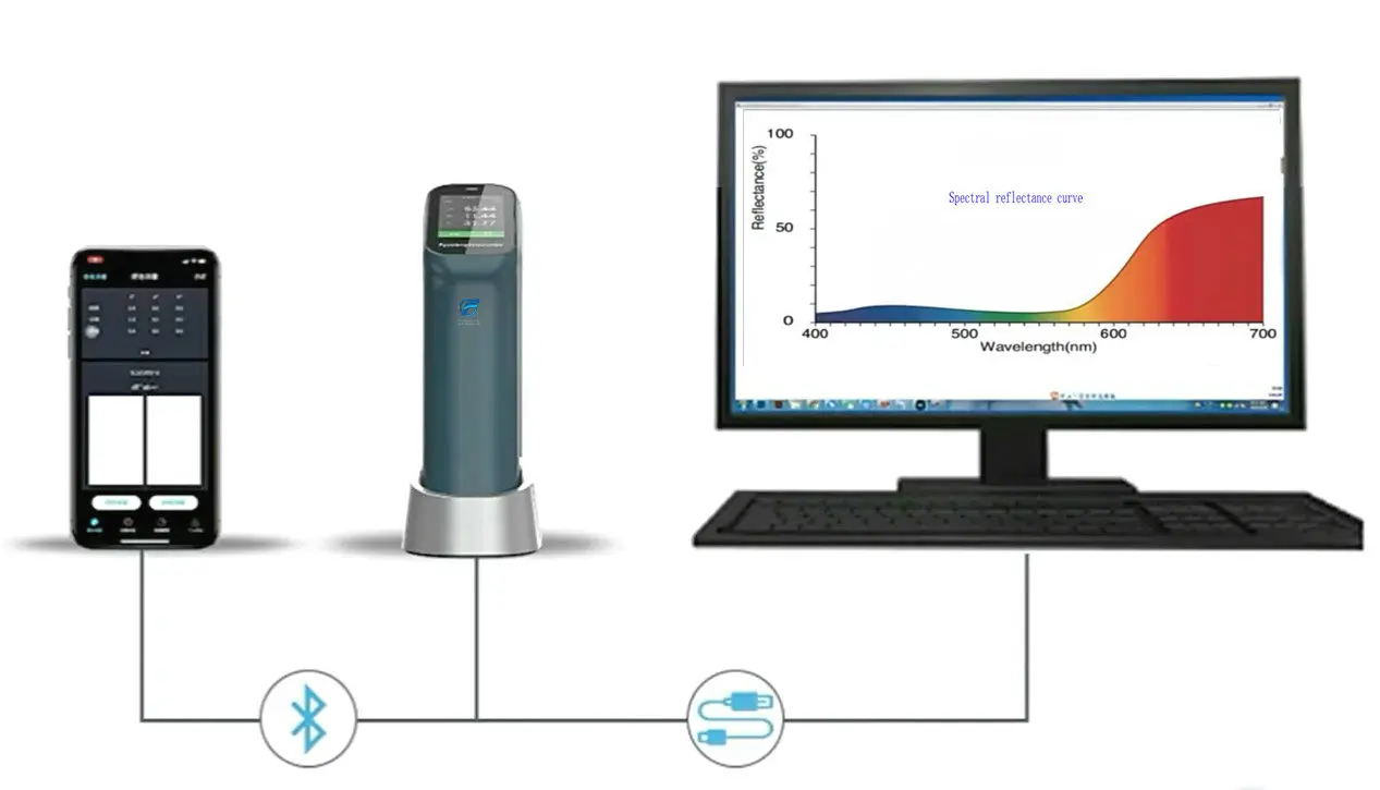 Handheld Portable Colorimeter for Food, Water, Meat, and Coffee