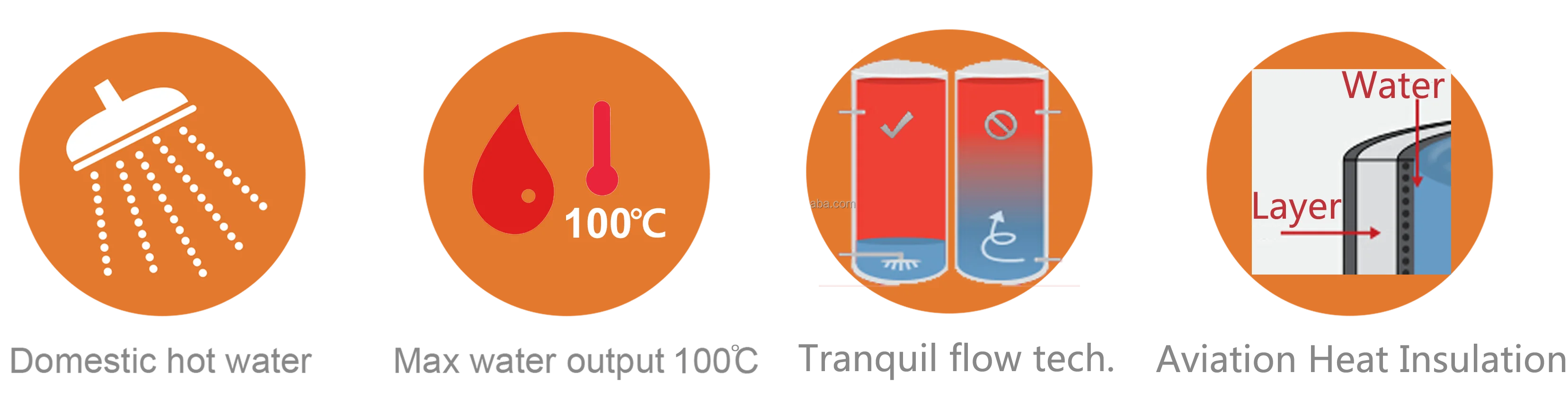 300l Sus304 Sus316l 150l Heat Exchanger Coils Solar Thermal Room ...