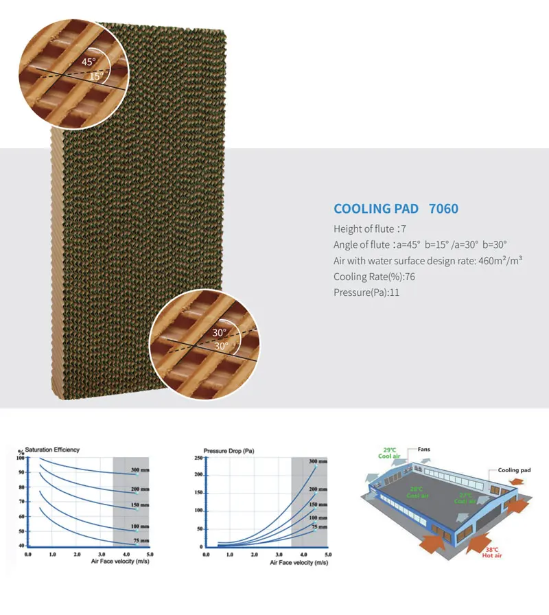 Chicken Shed Poultry Farm Ventilation Cooling Pad - Buy Cellulose Paper ...