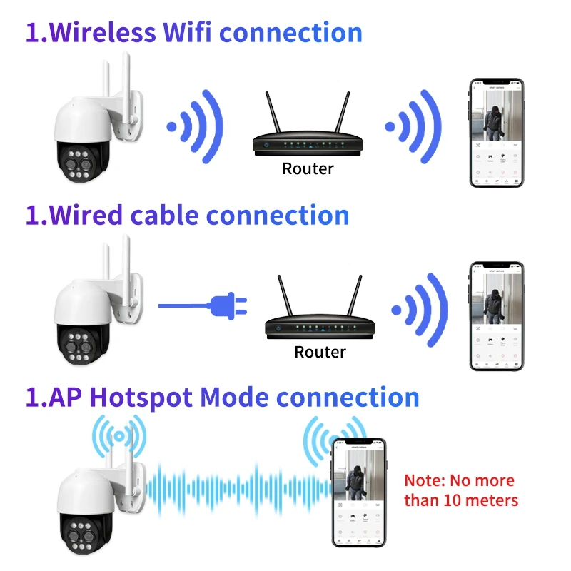 Zxsd High Quality Dual Lens 10x Zoom 4mp Security Camera Wireless ...