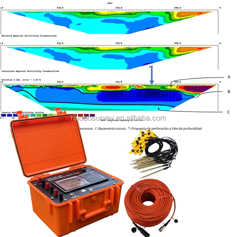 AUTOMATIC MULTIELECTRODE RESISTIVITY METER GEOPHYSICAL SURVEY TOOLS 2D ...