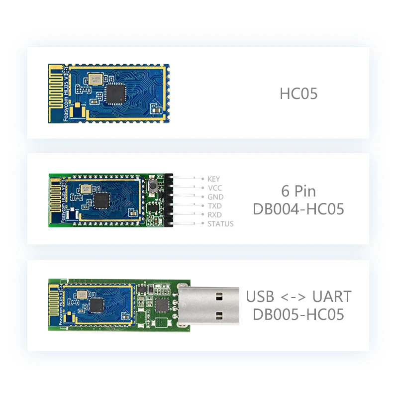 Feasycom Highly Integrated Serial Communication I2c/usb Interfaces ...