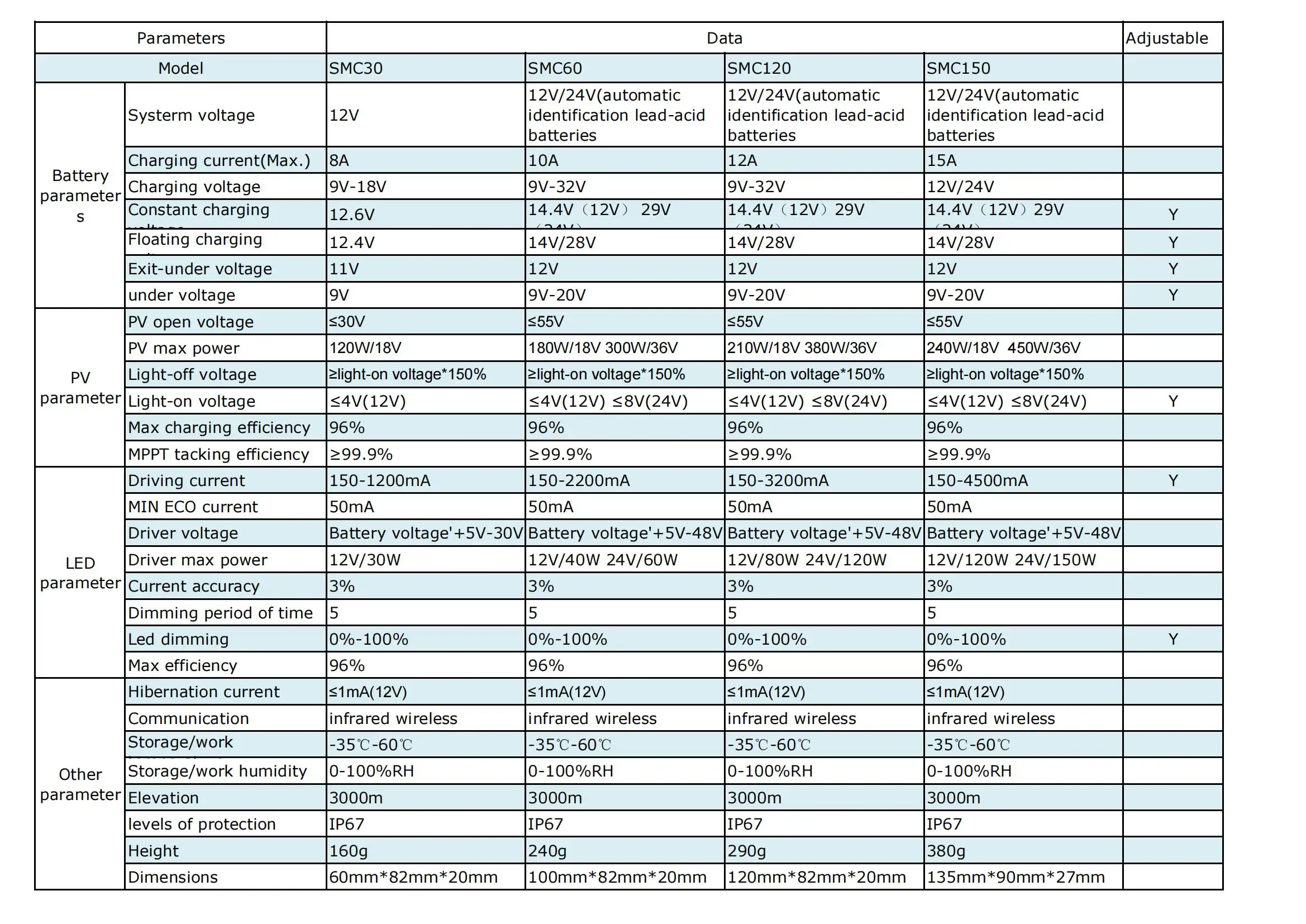 Mppt Solar Charge Controller 12v 24v Waterproof Solar 12a Controller ...
