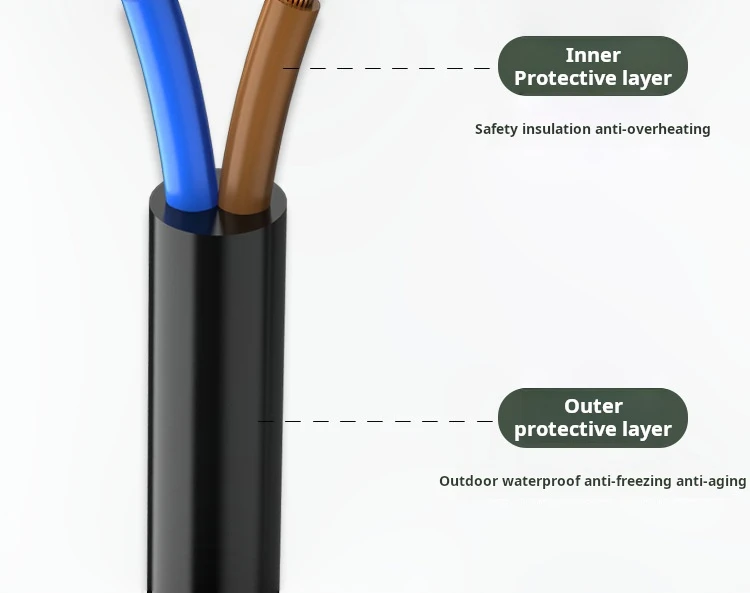 Copper Conductor Royal Cord Flexible Cable RVV - 2 3 4 5 Core