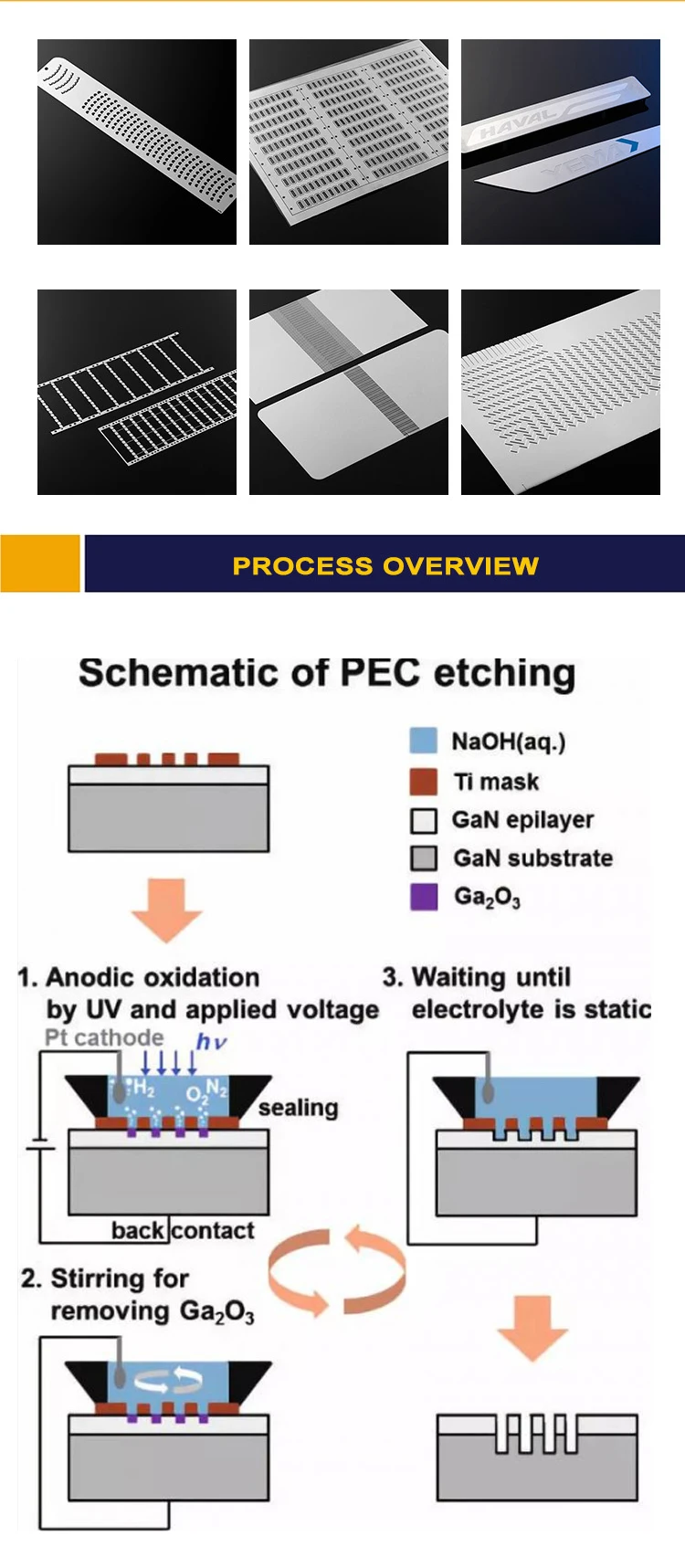 Chemical Etching Precision Optical Codewheel Precision Metal Etching ...
