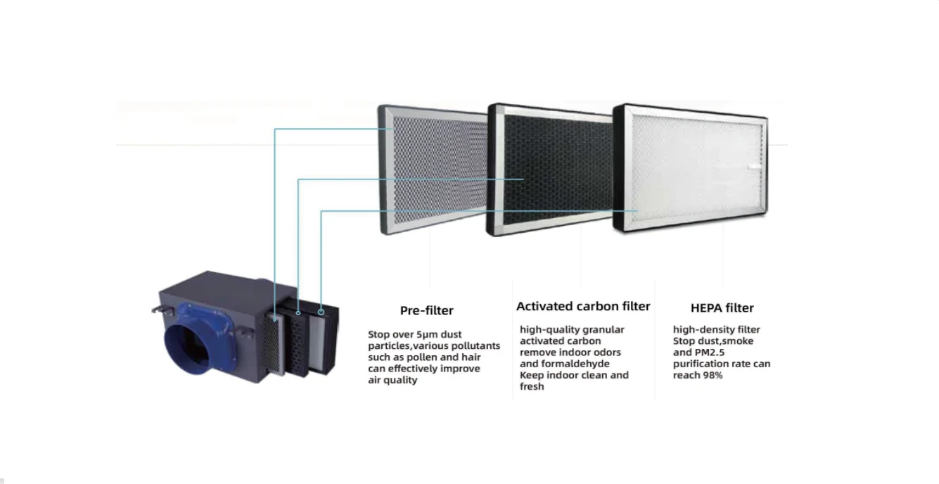 Hepa &activated Carbon & Pre Filter Module Duct HEPA Box Air Filter