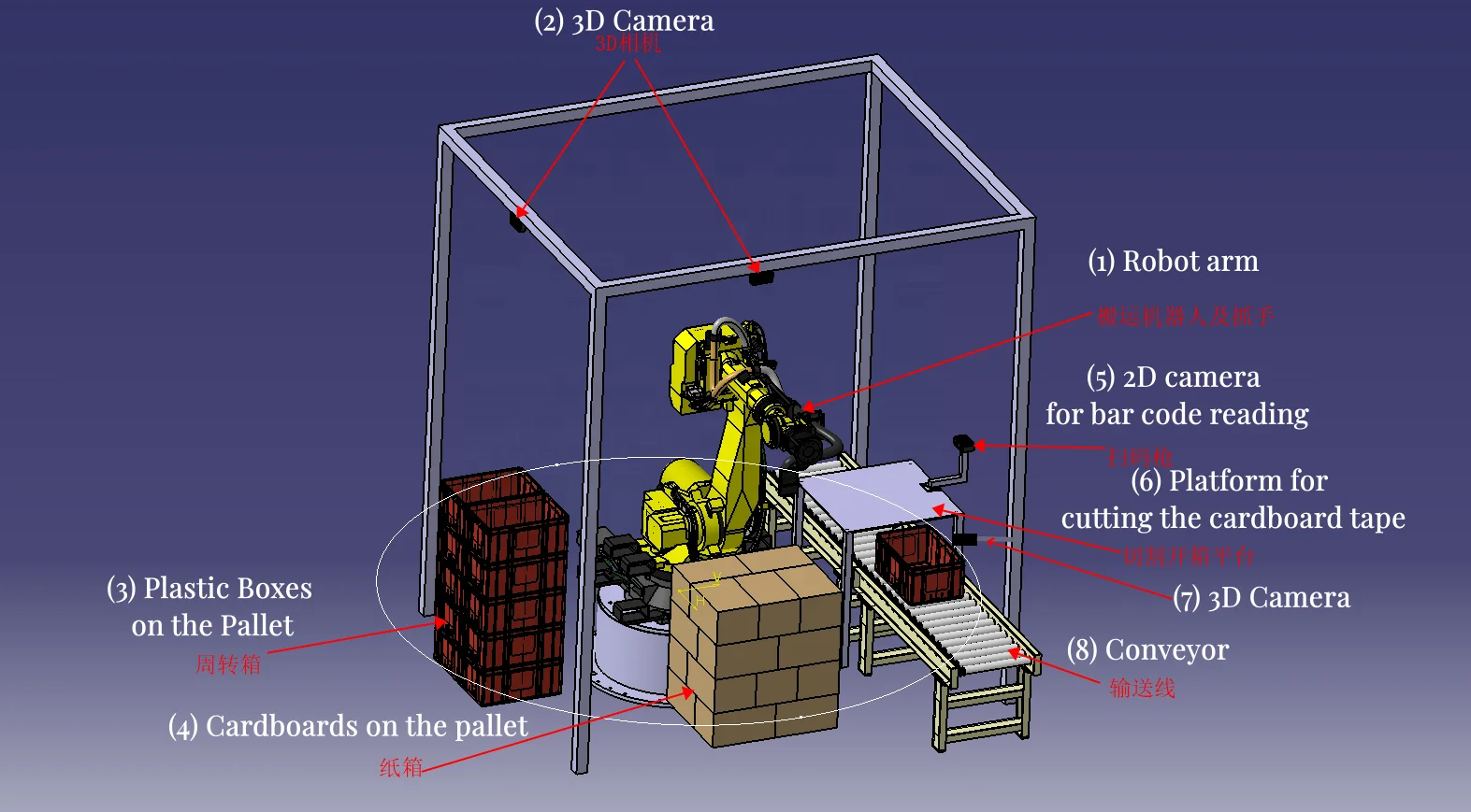 Industrial Robotic Arm Automated Workstation For Bin Picking - Buy Integrity Of Robotic Arm And ...