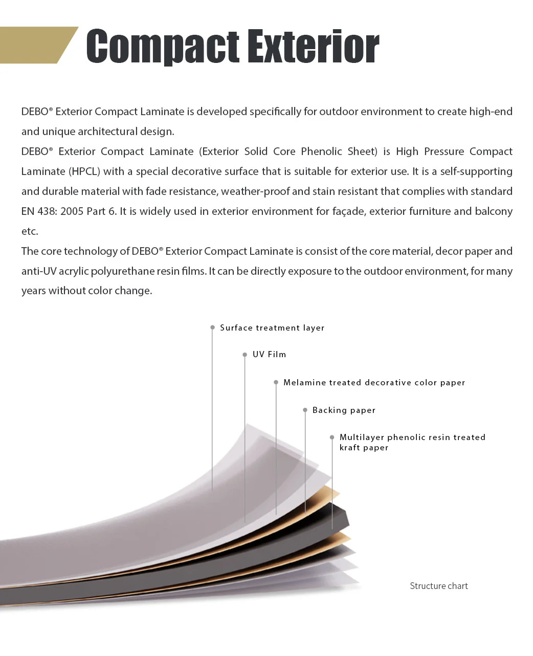 Debo Exterior 8mm Hpl Board Compact Density Fiberboard For Table As ...