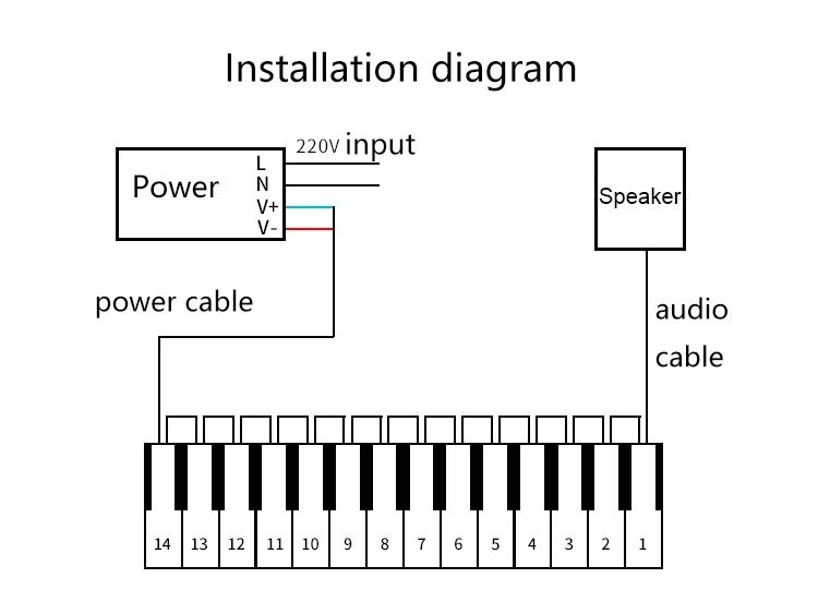 Interactive RGB Piano Tiles - Fun and Education Combined