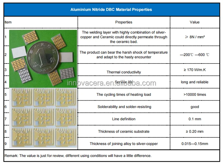 High Power Module Substrates - Alumina & Aluminum Nitride