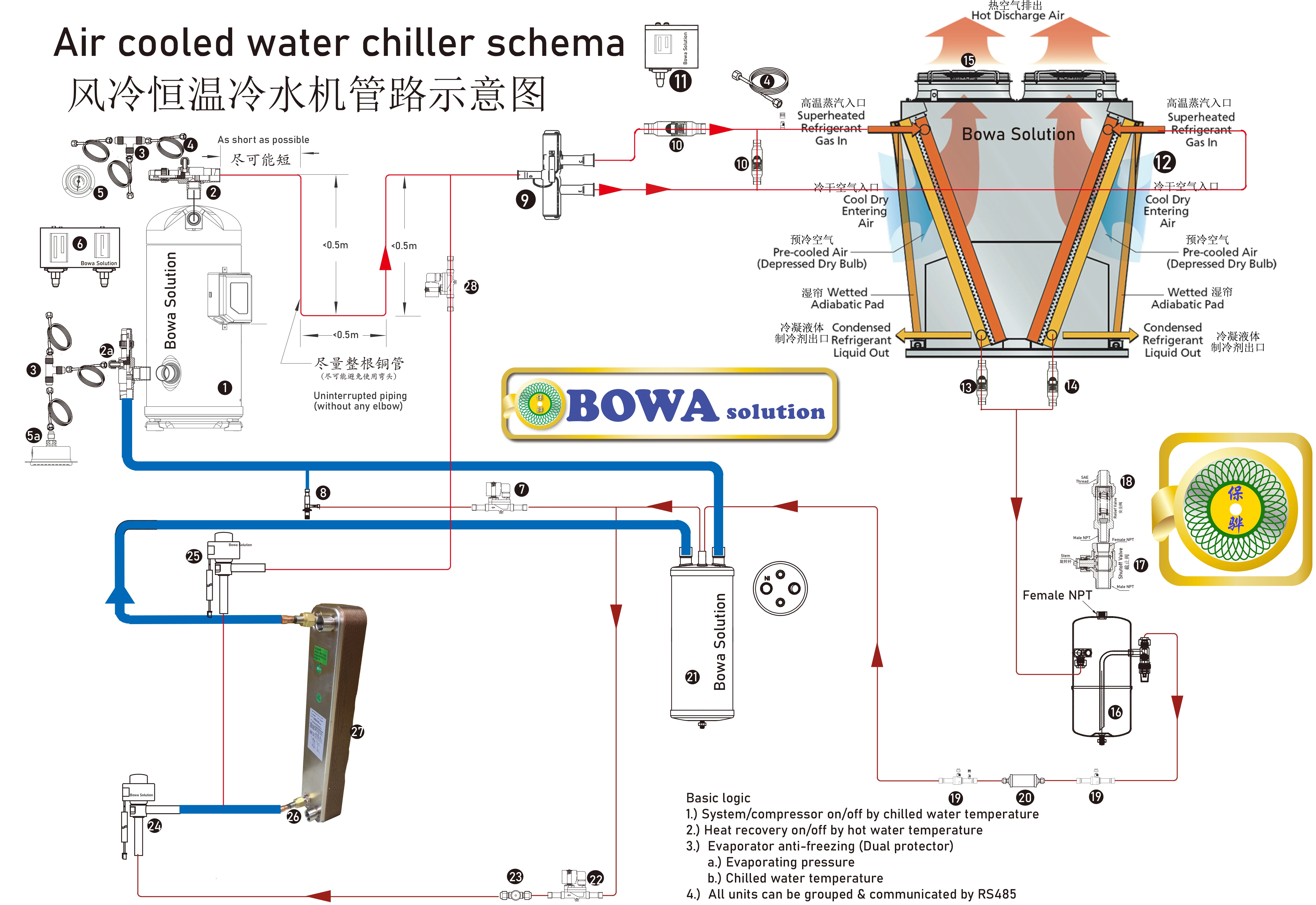 Dual 2 X 25hp Tandem Scroll Compressor Assembly Water Chiller Module ...