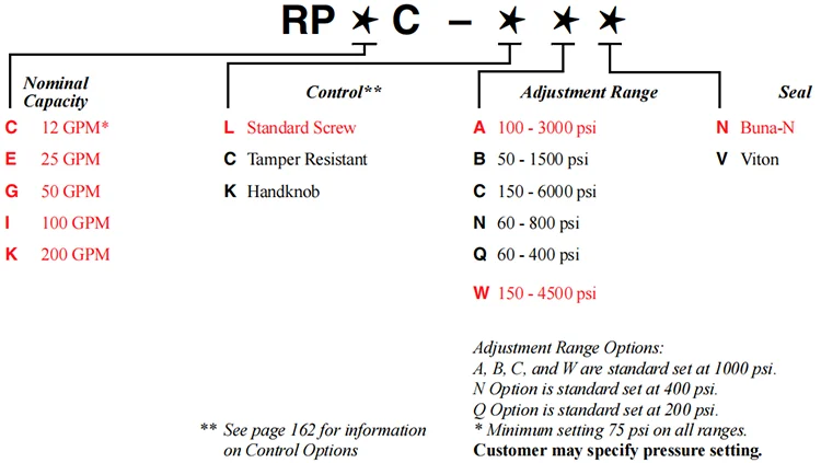 Original Sun Hydraulic Cartridge Valves Rvea-lcn Rvga-lwn Rvca-lan Rvia-lhn Rvba Lhn Hydraulic ...
