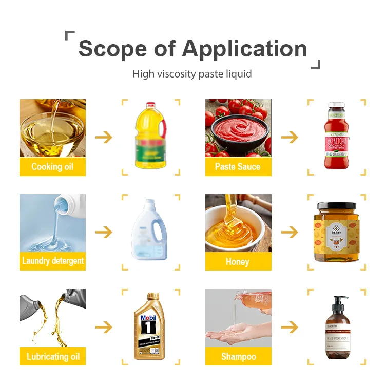 Alibaba.com: 4-nozzle liquid filling machine for mango juice tea ...