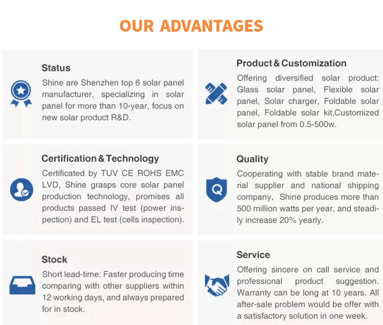 Sunman Flexible Solar Panels - Efficient Power Solutions