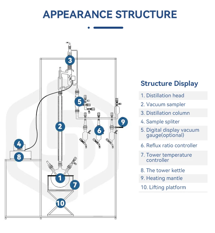 Industrial Distillation Column Fractional Distillation Unit Stainless ...