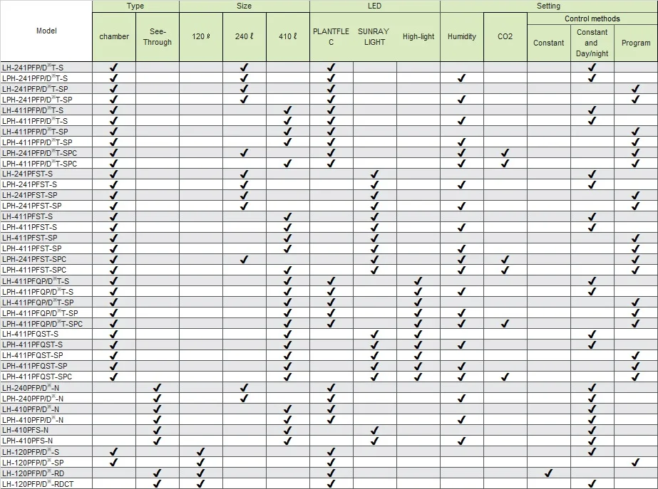 Bulk Plant Growth Chamber Pressure Regulating Test Medical Laboratory ...