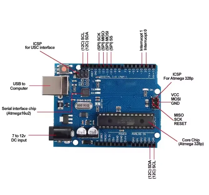 Fot UNO R3 Development Board ATMEGA16U2 ATMEGA328P| Alibaba.com