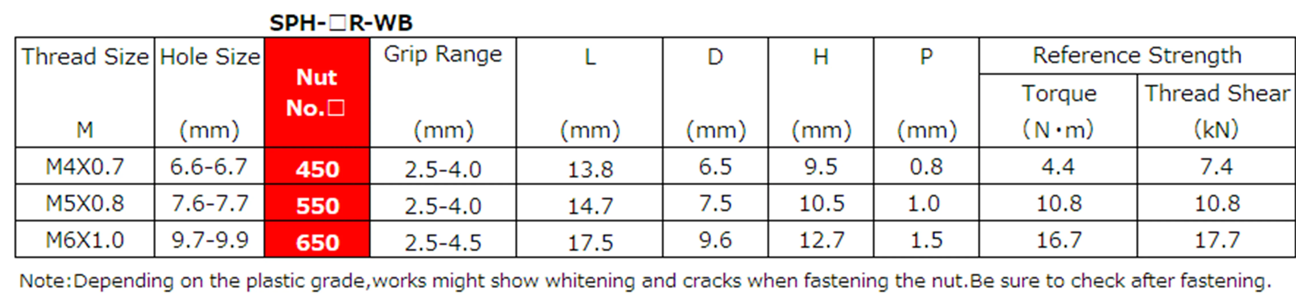 Premium Pop Rivet Nut Fasteners For Construction Application - Buy Pop ...