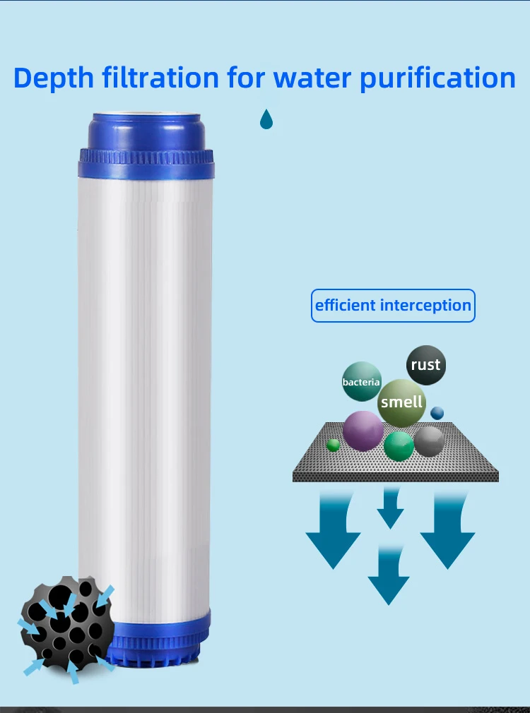 20*2.5*4.5 Inch UDF Activated Carbon Filter Element for Tap Water