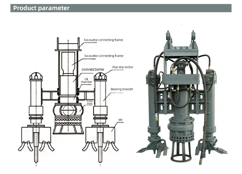 Centrifugal Stirring Suction Pump Hydraulic-driven Submersible Slurry ...