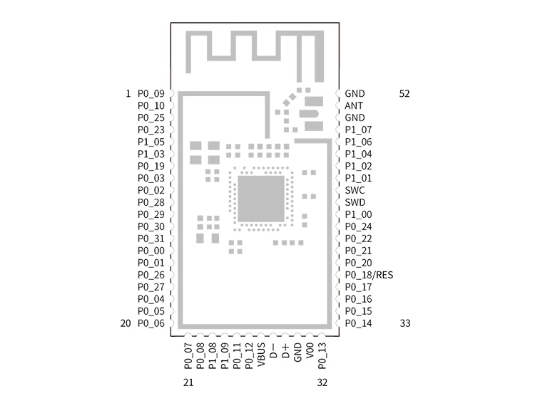 Multiprotocol Radio Frequency Module Based On Nordic Nrf52833 Soc Bluetooth 5.3 Low Energy ...