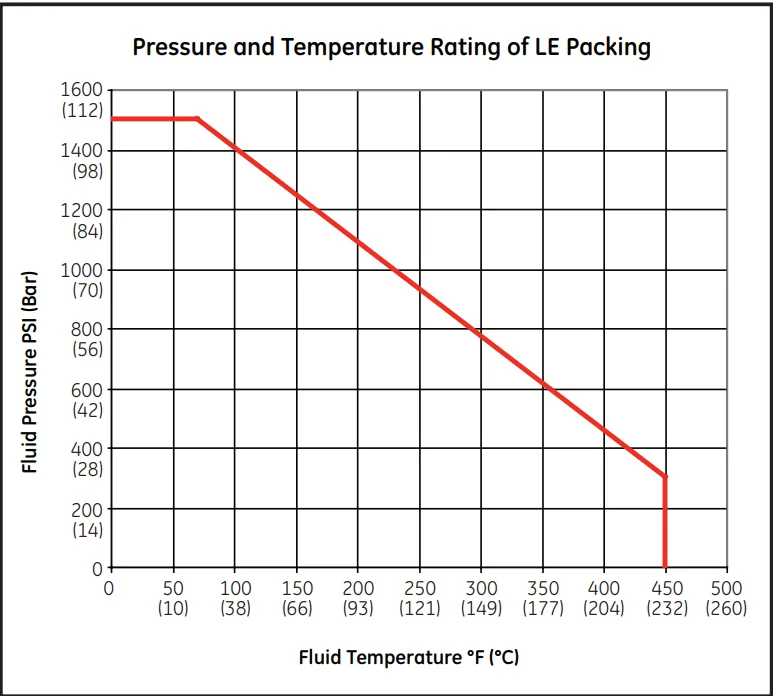 Advanced Stainless Steel Ball Valve Masoneilan 10000 Series Double Port ...