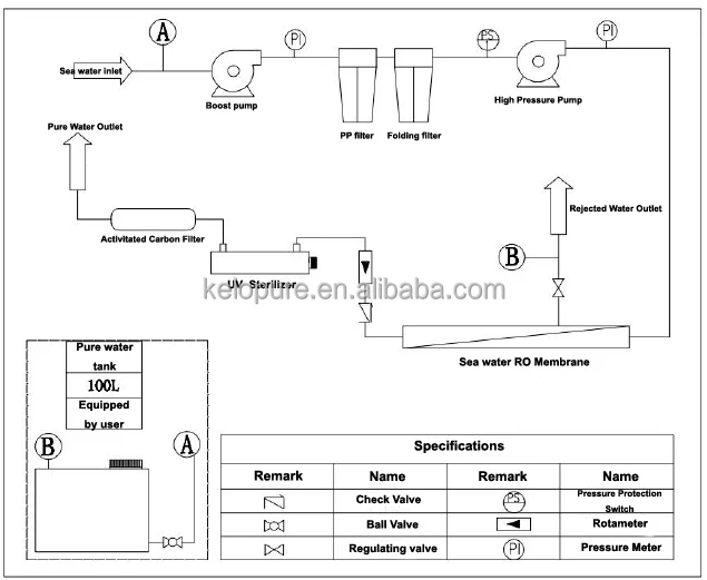 Portable SWRO System Skid - Efficient Sea Water Desalination