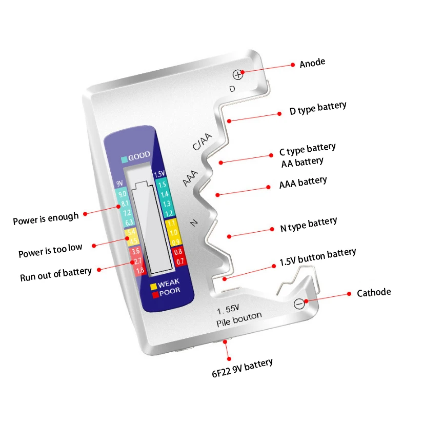 Universal Battery Checker - Reliable and Accurate Testing