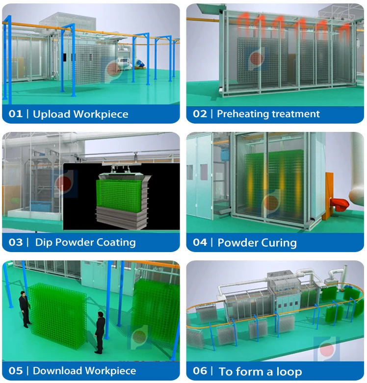 Pvc Powder Dipping Coating Line With Fluidized Bed For 3d Weld Fence ...