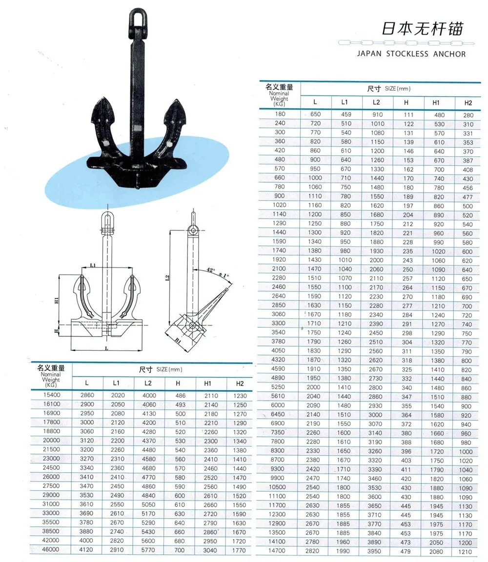 Japan Stockless Anchors - Durable, Reliable, and Efficient