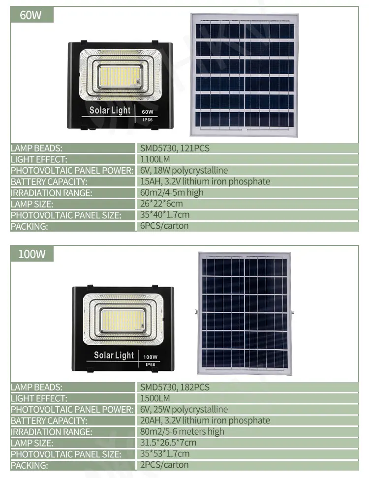 High Brightness Led Reflector Ip67 Solar Led Flood Light 200w 300w ...